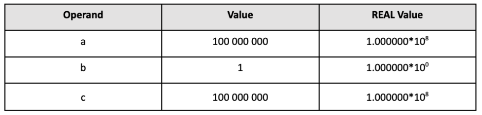 Floating-Point Value Calculation (REAL and LREAL) in SCL